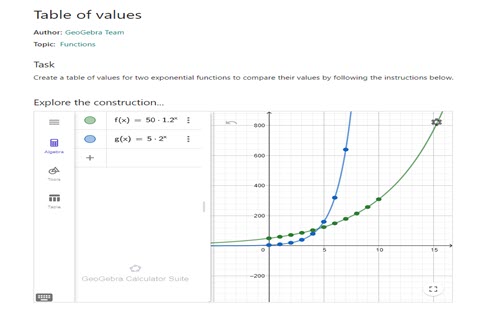 Patterns and number facts: Year 10: Planning tool