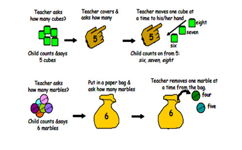 Number sense: Foundation: Planning tool