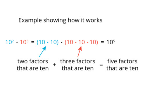 Place value: Year 7: Planning tool