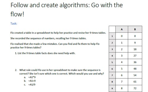 Follow and create algorithms: Year 4: Planning tool
