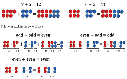 reSolve: Algebra: Odds and Evens