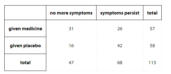 Probability calculations: Year 9: Planning tool