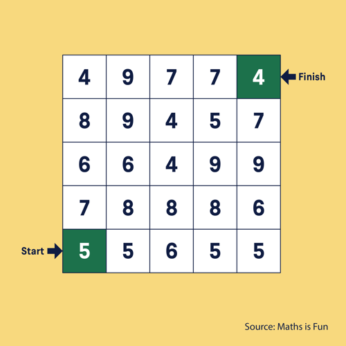 Challenges | Mathematics Hub