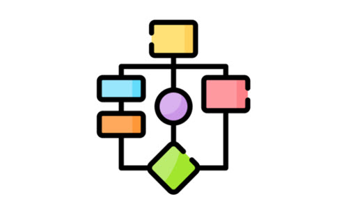 Algorithms: Year 7: Planning tool