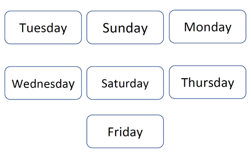 Time and duration: Foundation: Planning tool