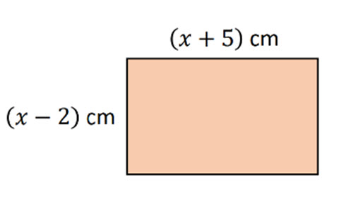Linear expressions and equations: Year 8 – planning tool