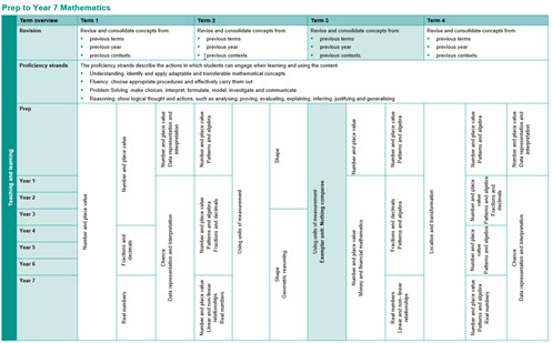 A guide to the high impact teaching strategies