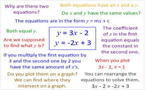Simultaneous equations