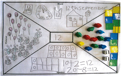 Number sequence: Foundation: Planning tool