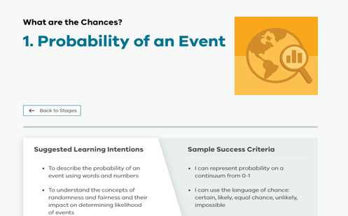Possible outcomes : Year 6: Planning tool