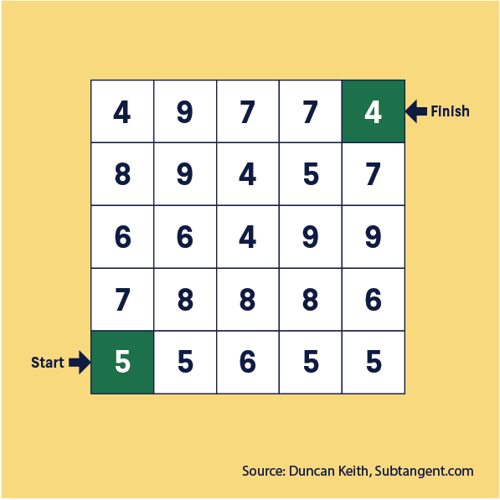 Challenges | Mathematics Hub