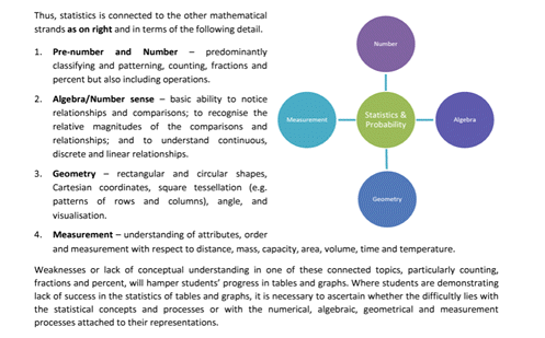 Possible outcomes : Year 4: Planning tool