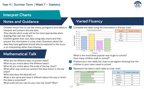 Interpret and compare data displays : Year 4: Planning tool