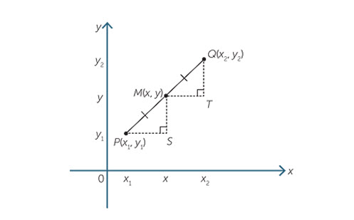 Graphs: Year 9: Planning tool