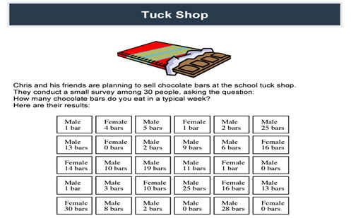 Interpret and compare data displays : Year 5: Planning tool