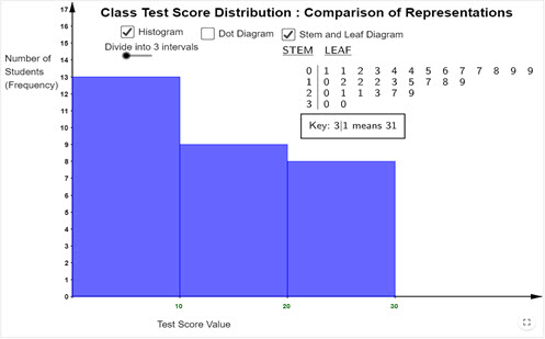 Statistical analysis : Year 9: Planning tool