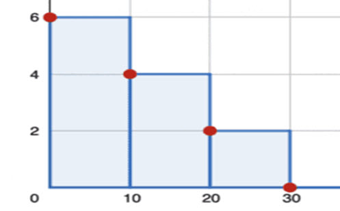 Statistical analysis : Year 9: Planning tool