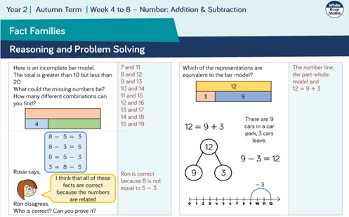 Patterns and number facts: Year 2: Planning tool
