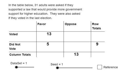 Statistical analysis : Year 10: Planning tool