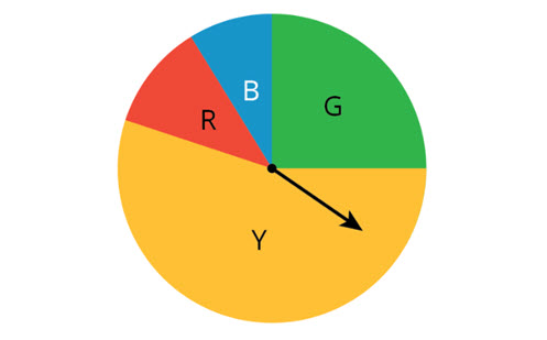 Conduct chance experiments: Year 6 – planning tool