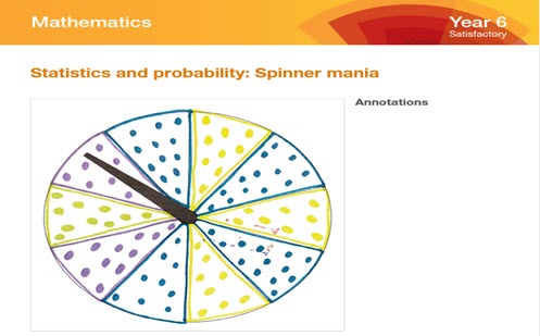 Mathematics: Year 6 work sample portfolio summary