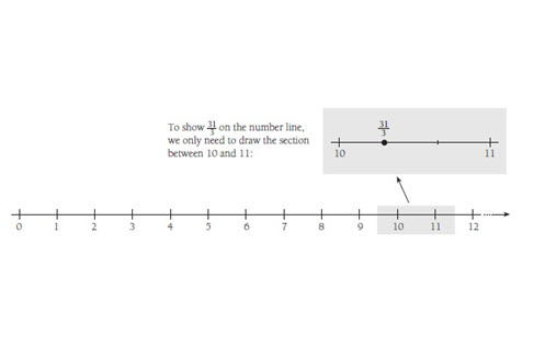 Number sequence: Year 5: Planning tool