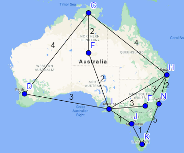 Networks: Year 10: Planning tool