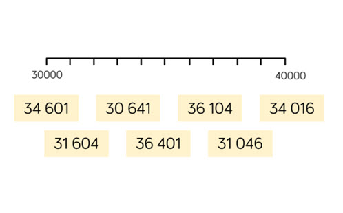 Place value: Year 7: Planning tool