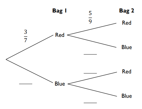 Probability calculations: Year 9: Planning tool