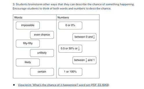 Possible outcomes : Year 5: Planning tool