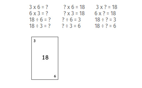 Patterns and number facts: Year 5: Planning tool
