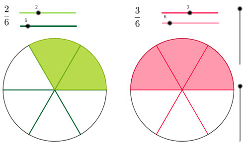 Proportional reasoning: Year 7: Planning tool
