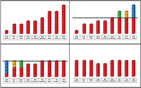 reSolve: Sport Stats