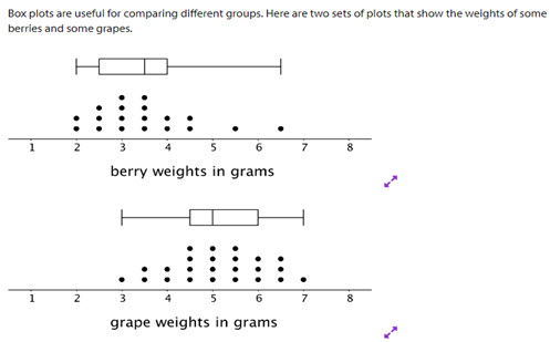 Statistical analysis : Year 10: Planning tool