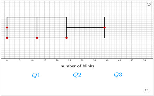 Statistical analysis : Year 10: Planning tool