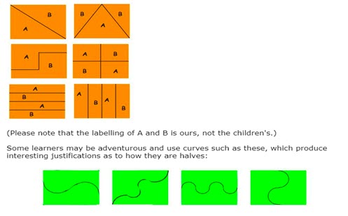 Fractions: Year 3: Planning tool
