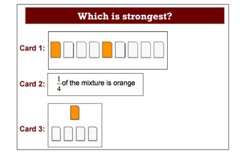 Proportional reasoning: Year 7: Planning tool