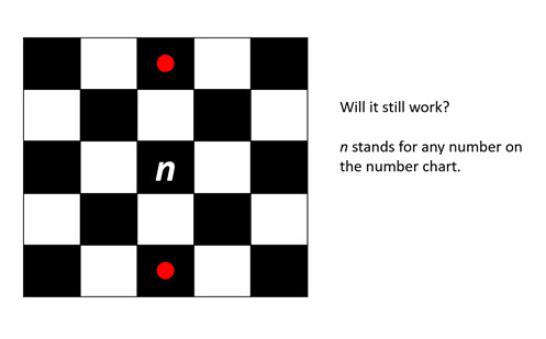 Find unknown values: Year 4: Planning tool