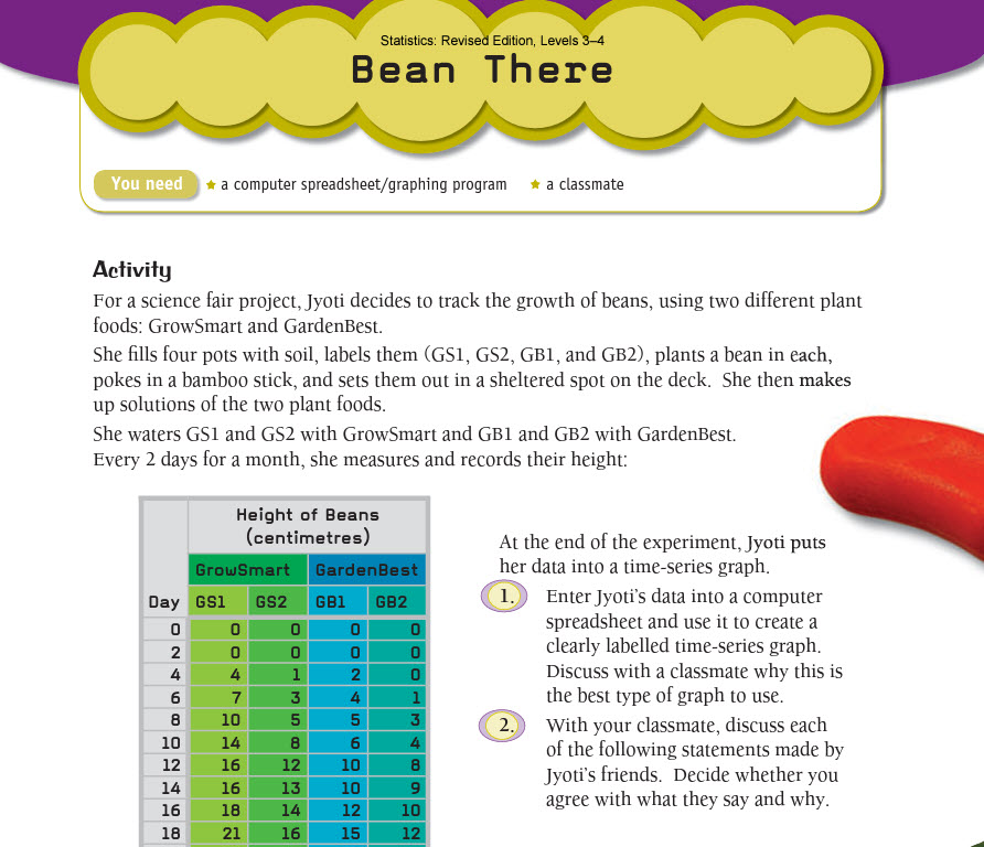Interpret and compare data displays : Year 5: Planning tool