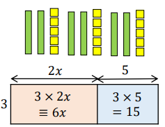 Linear expressions and equations: Year 8: Planning tool