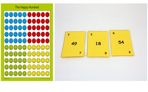 Multiplication and division: Year 2: Planning tool