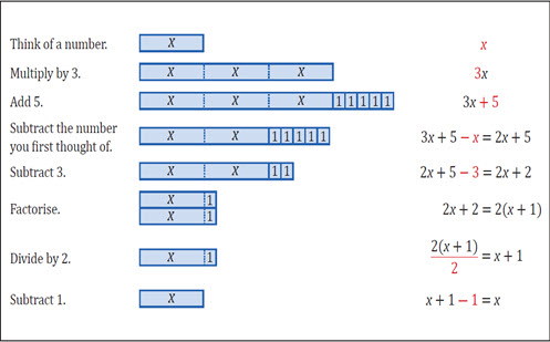 reSolve: Algebra: Tens and Units