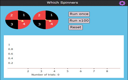 Conduct statistical investigations : Year 9: Planning tool