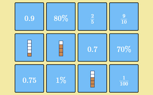 Fractions, decimals and percentages: Year 5: Planning tool