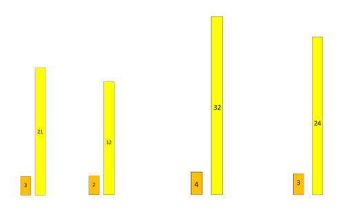 Find unknown values: Year 5: Planning tool