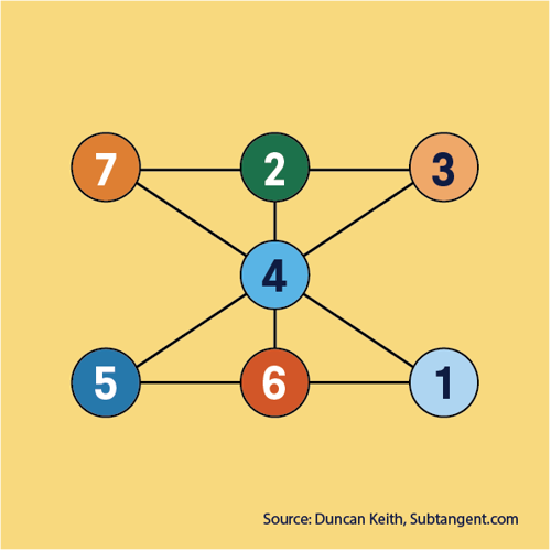 Challenges | Mathematics Hub