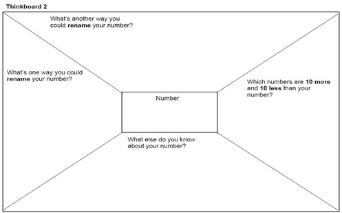 Place value: Year 2: Planning tool