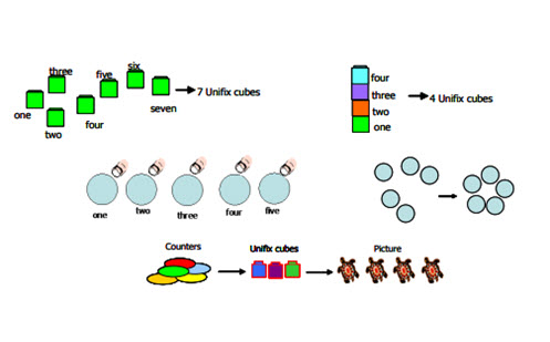 Number: Foundation to Year 9