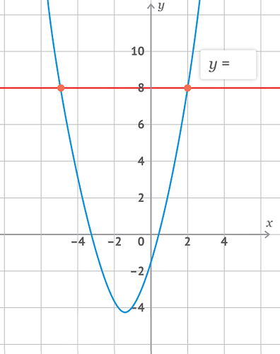 Graphs: Year 9: Planning tool