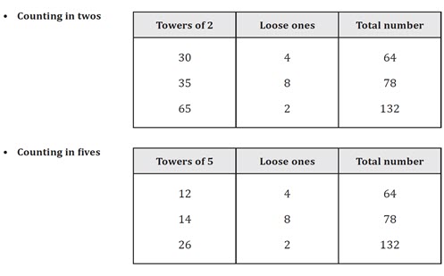 Place value: Year 2: Planning tool